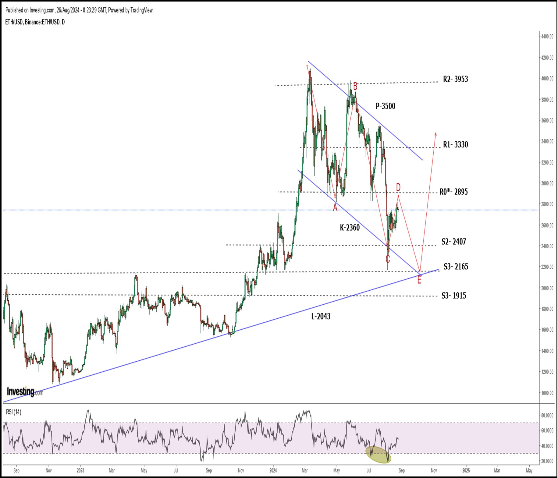 Weekly Cryptocurrency report – 26 Aug 2024 | hicfin.com
